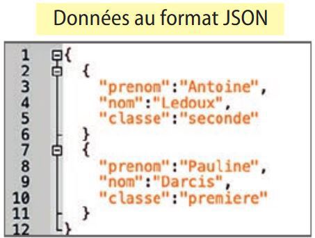 La structure des données [Enseignement SNT module "Les données ...